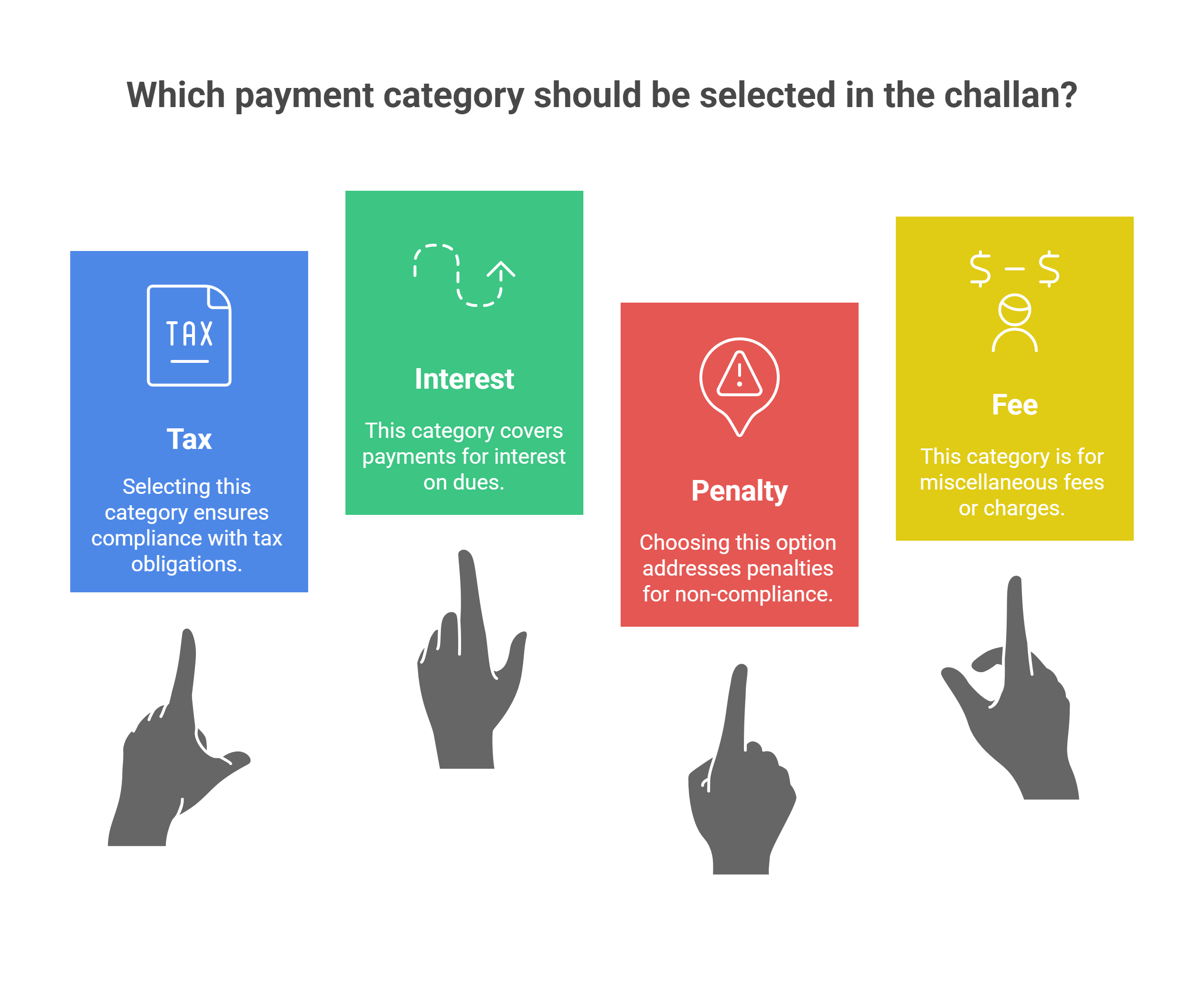 How to Generate and Use a GST Challan for Tax Payment?