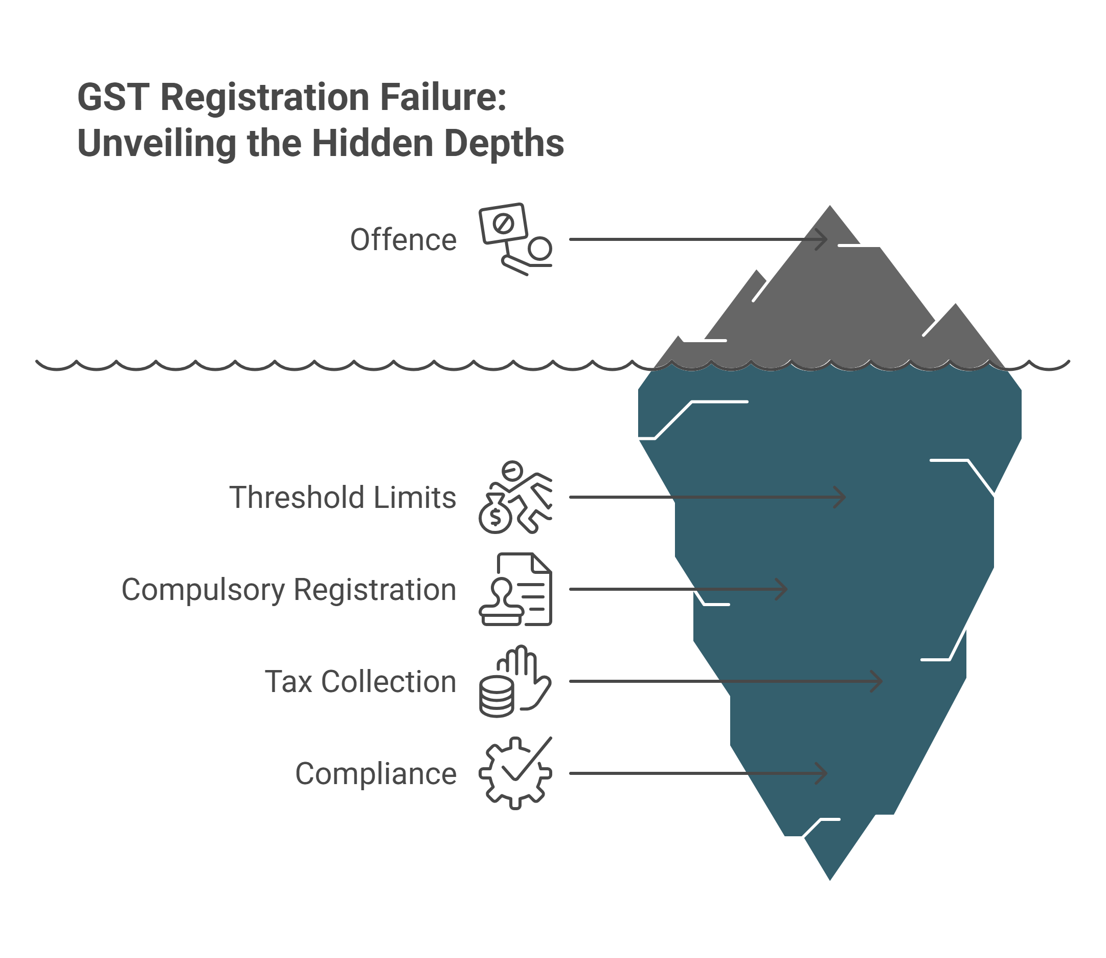 Section 122(1) GST Penalties: A Guide to Offences & Fines - Masters India