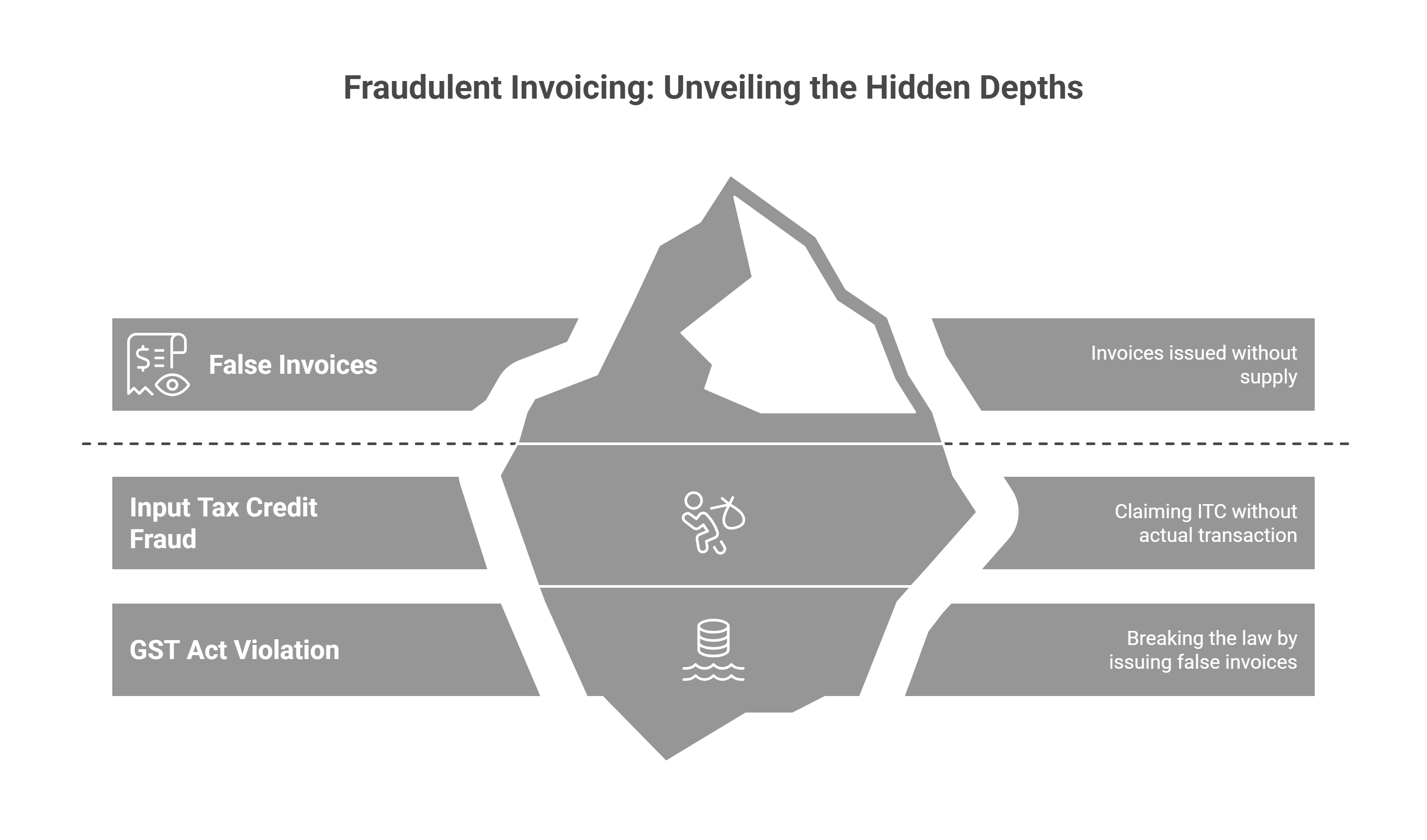 Section 122(1) GST Penalties: A Guide to Offences & Fines - Masters India