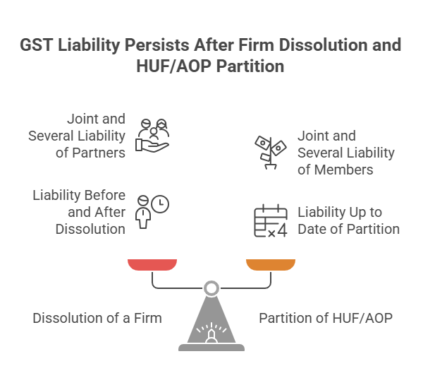 GST Liability in Merger, Dissolution & Discontinuance | Sections 87, 93 ...
