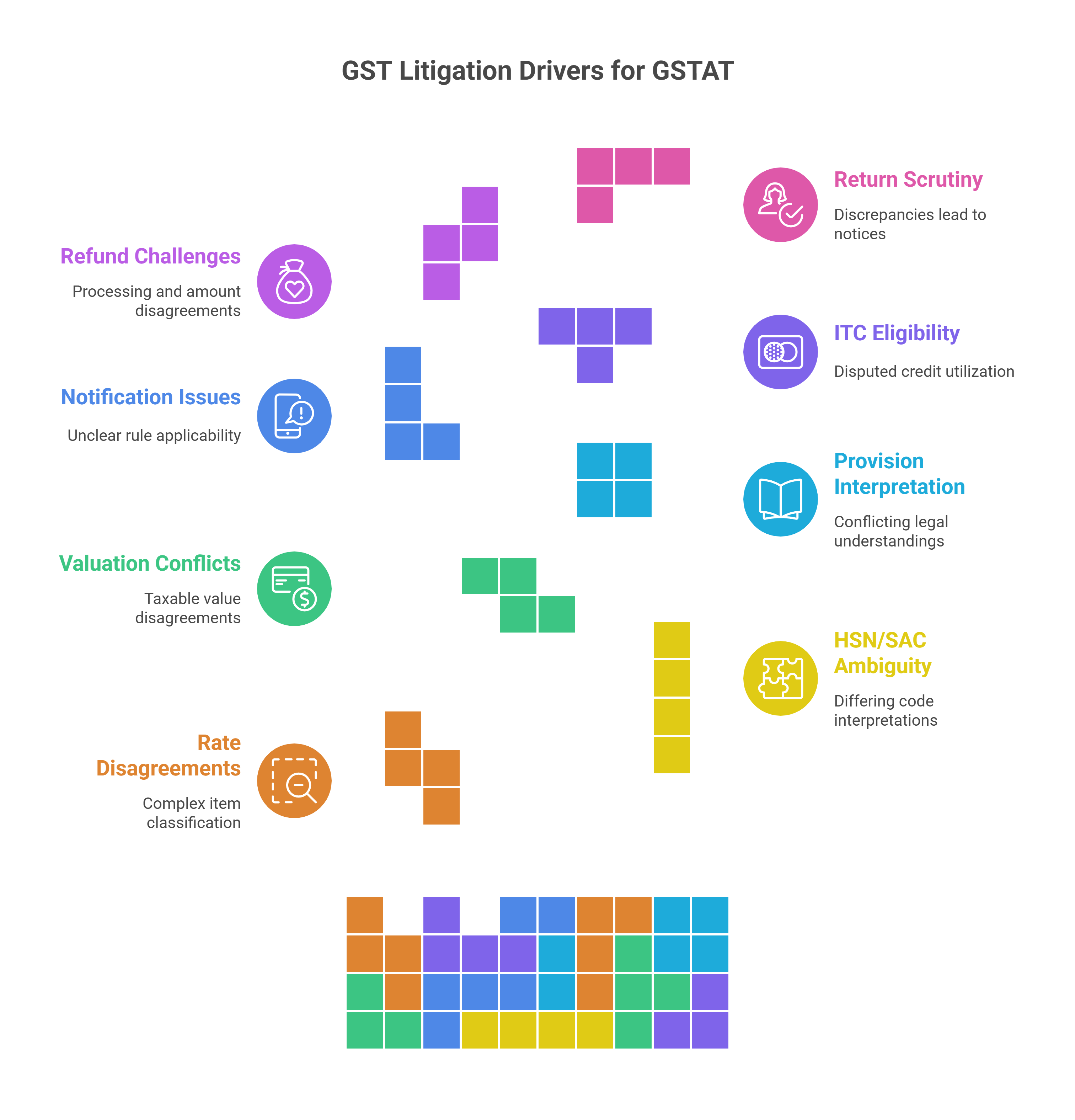 GSTAT: Navigating GST Disputes & Appeal Process (2025 Rules) - Masters ...