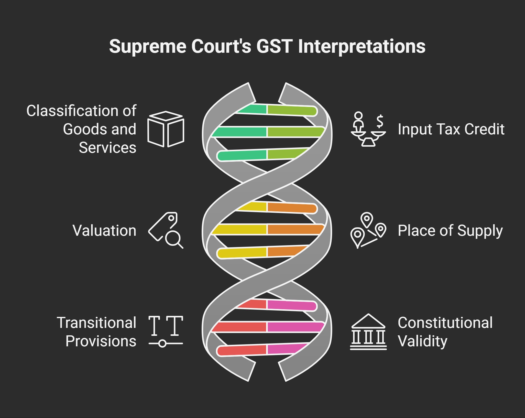 Supreme Court GST Judgments: Landmark Cases & Key Observations (Part 1 ...