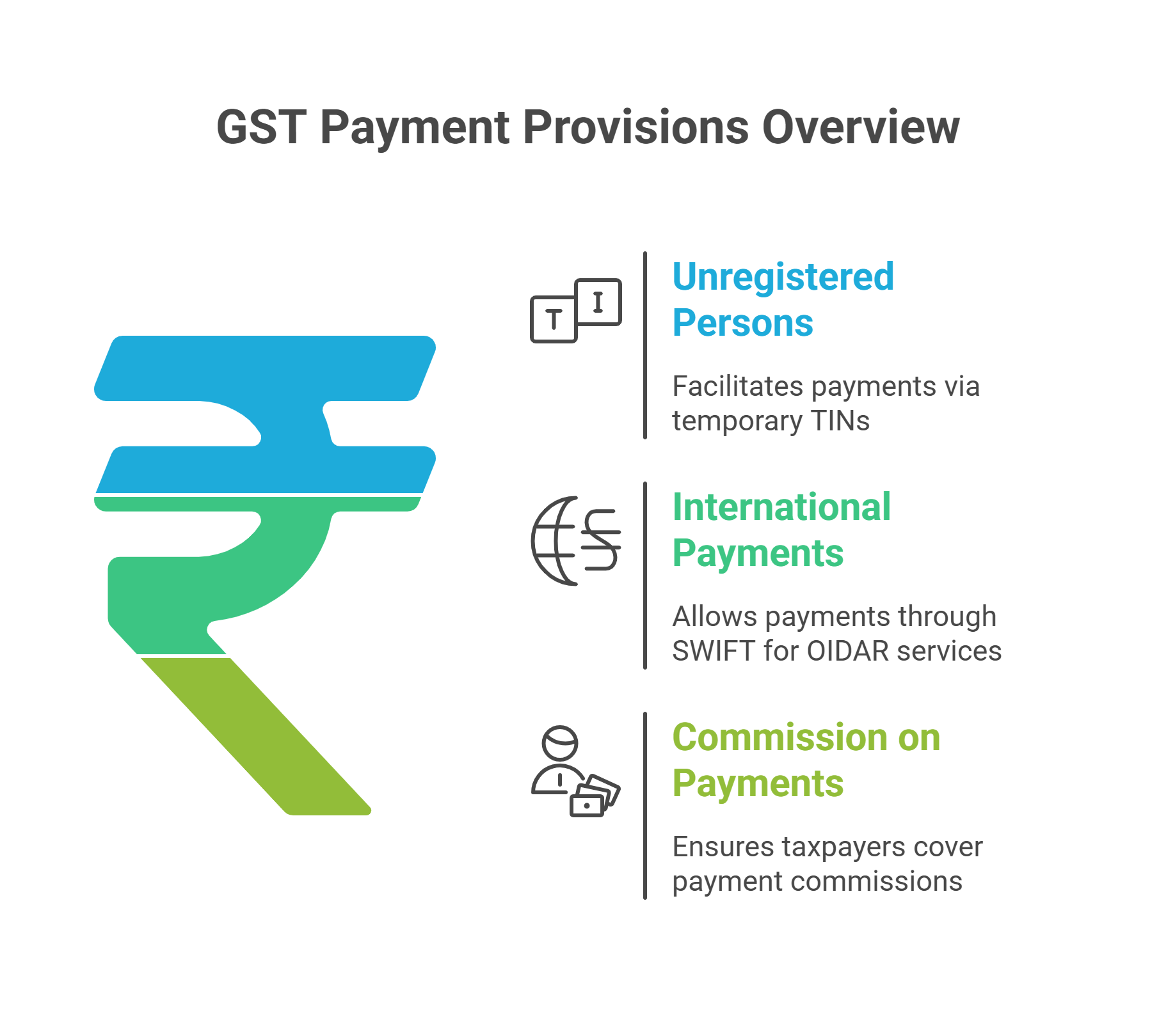 How to Generate and Use a GST Challan for Tax Payment?