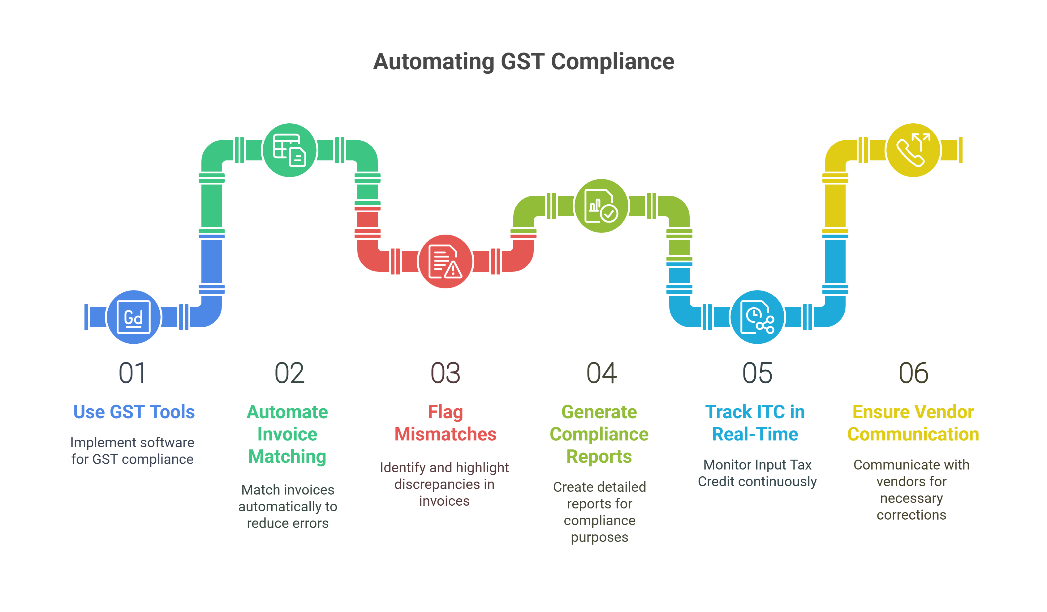 Reduce GST Notices: Key Steps for Compliance & Risk Management ...