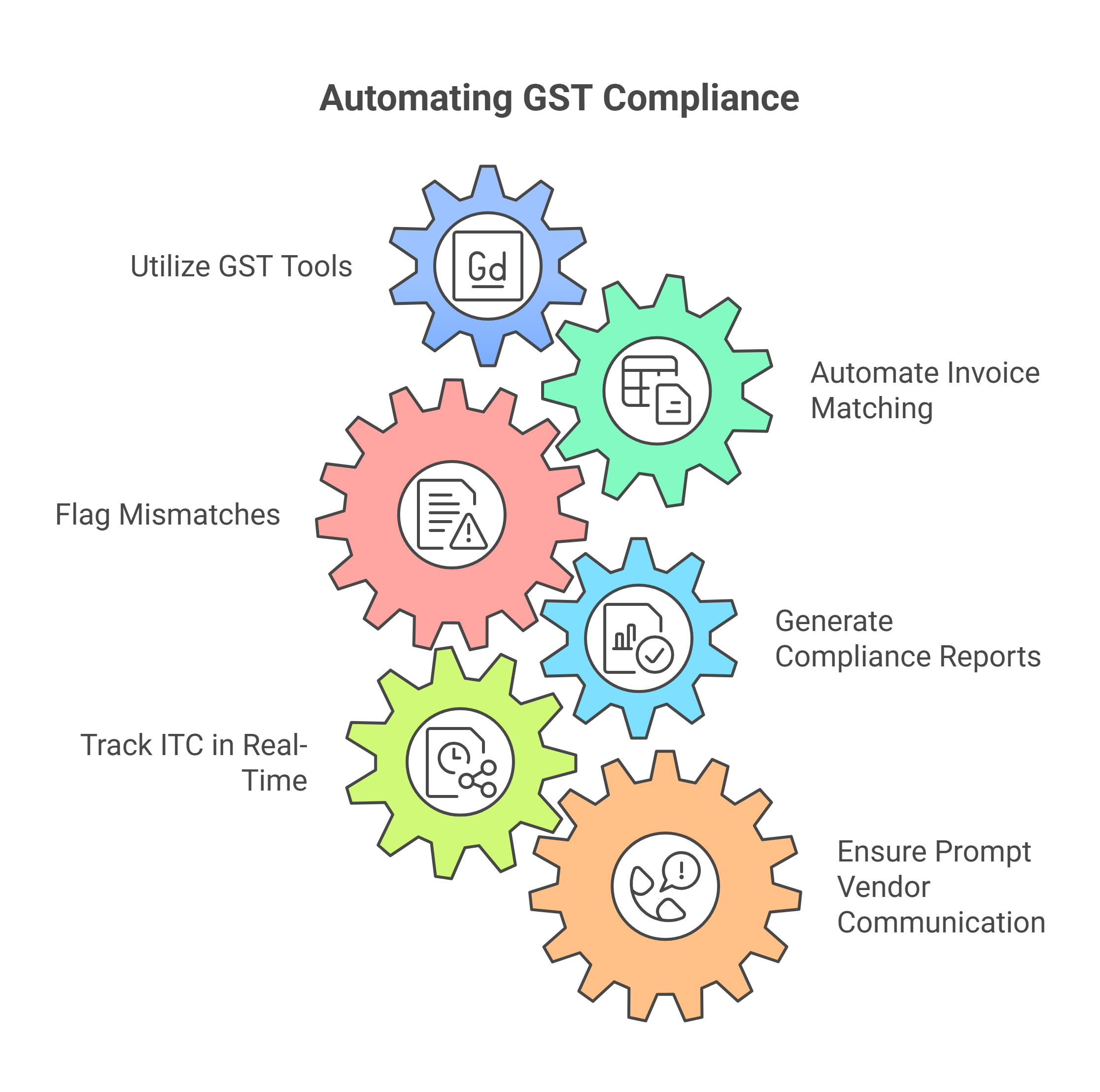Reduce GST Notices: Key Steps for Compliance & Risk Management ...