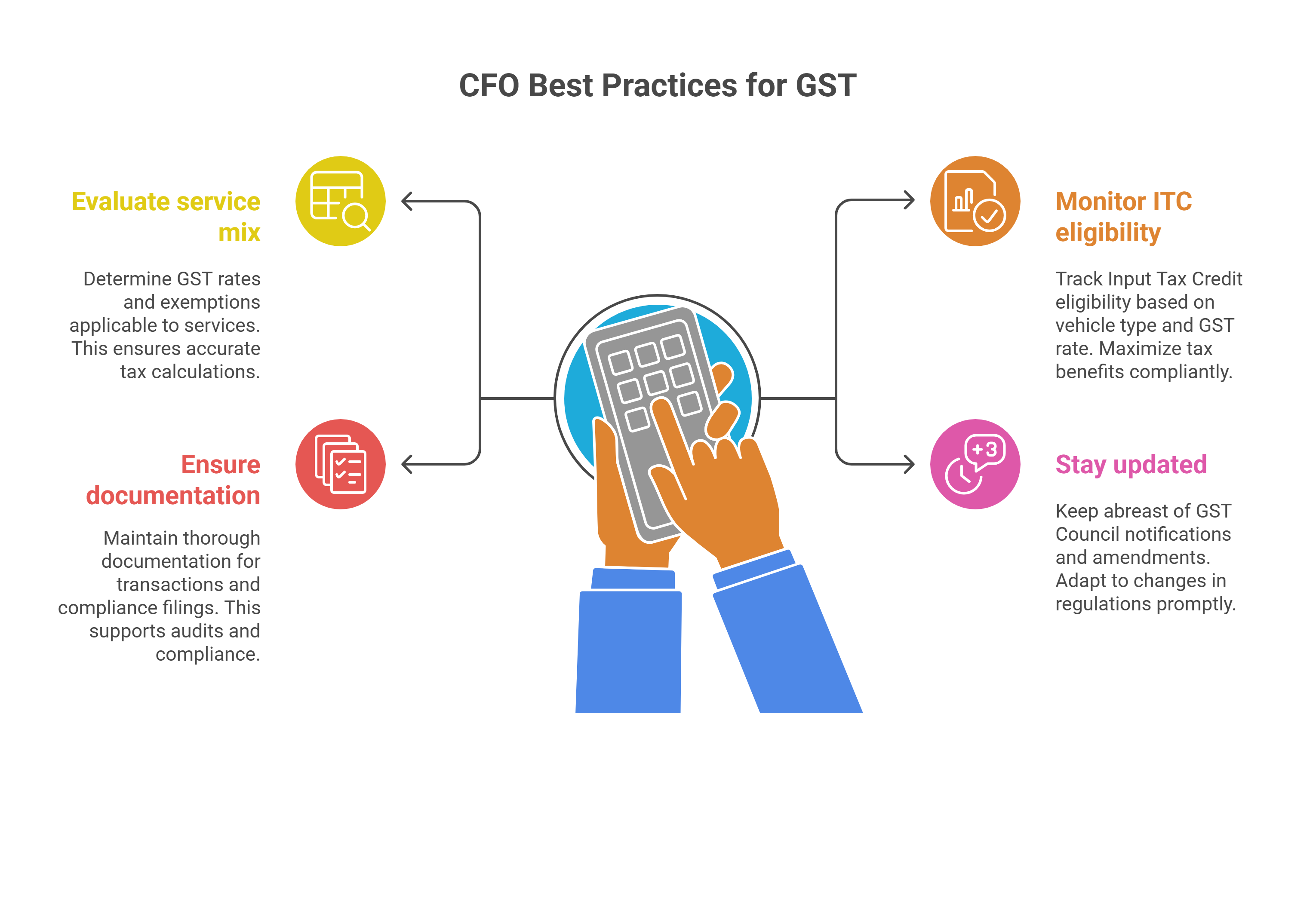 GST for Passenger Service Companies: A CFO's Compliance Guide - Masters India