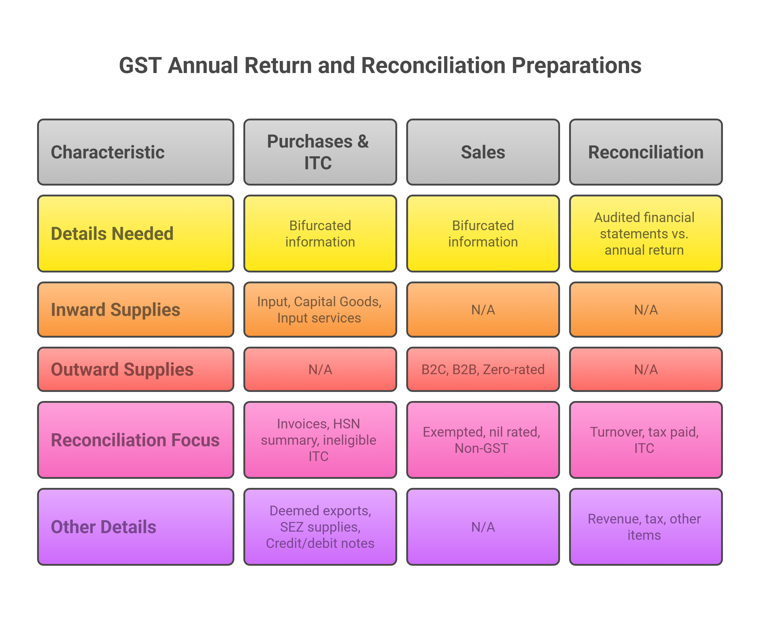 GST Annual Return & Reconciliation: CFO’s Guide 2025 - Masters India