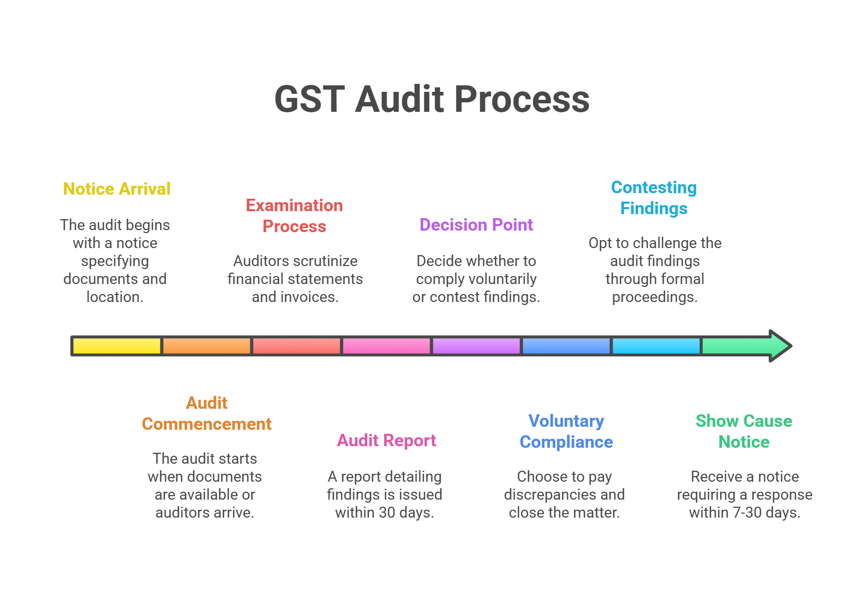 GST Audit Under Section 65: A Strategic Guide for CFOs & Finance ...
