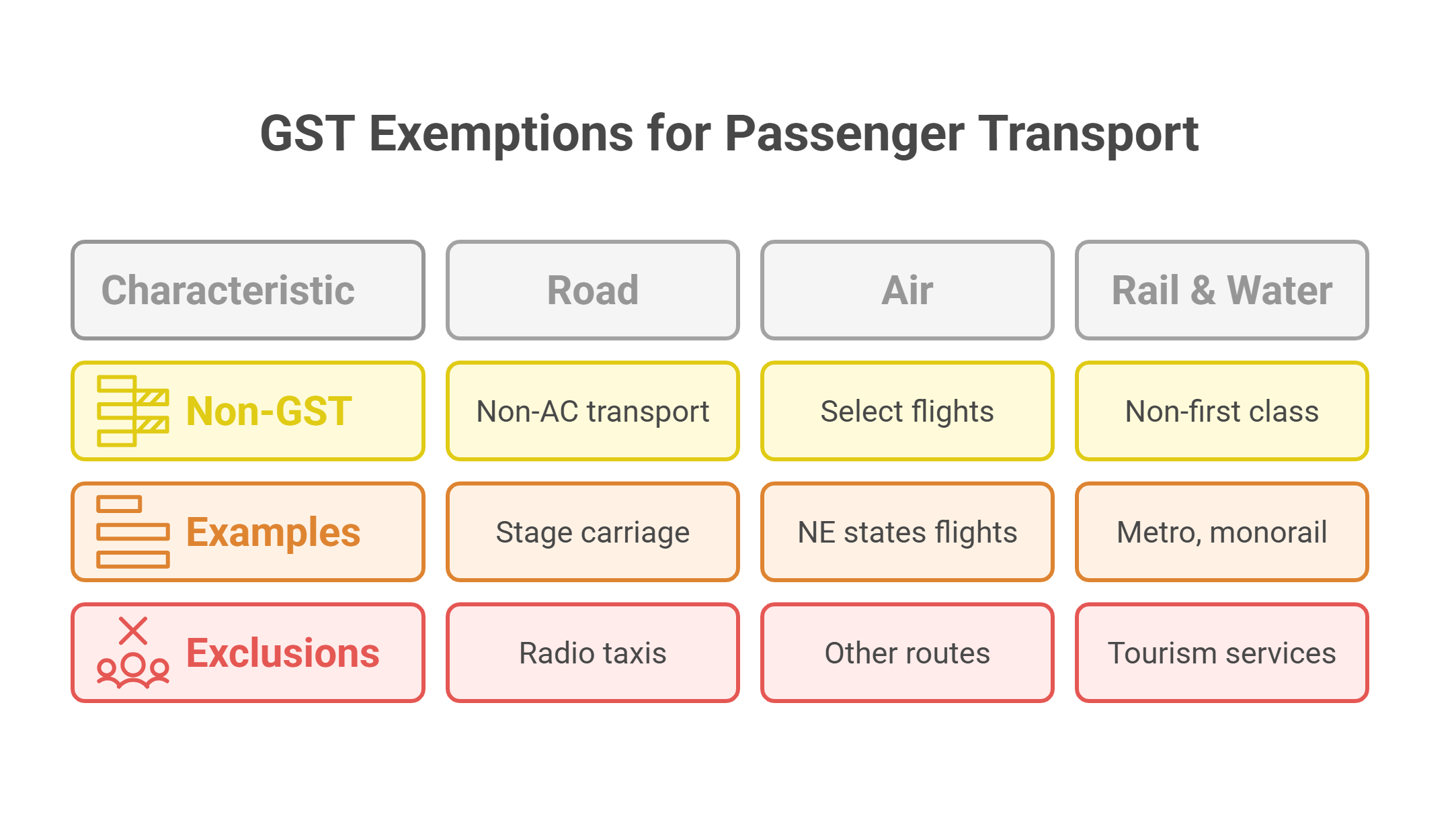 GST for Passenger Service Companies: A CFO's Compliance Guide - Masters ...