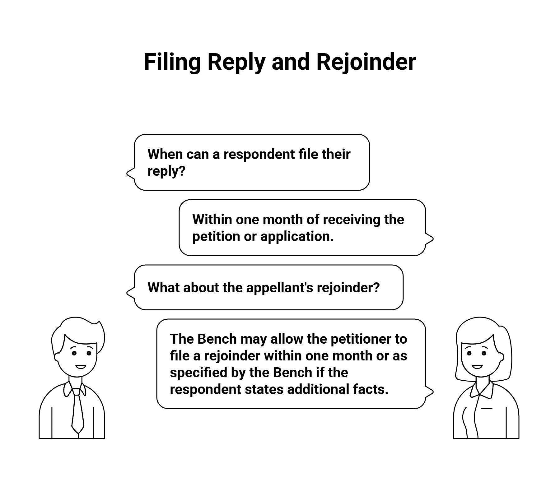 GSTAT Timelines & Procedures: A Guide to Appeal Filing & Orders ...