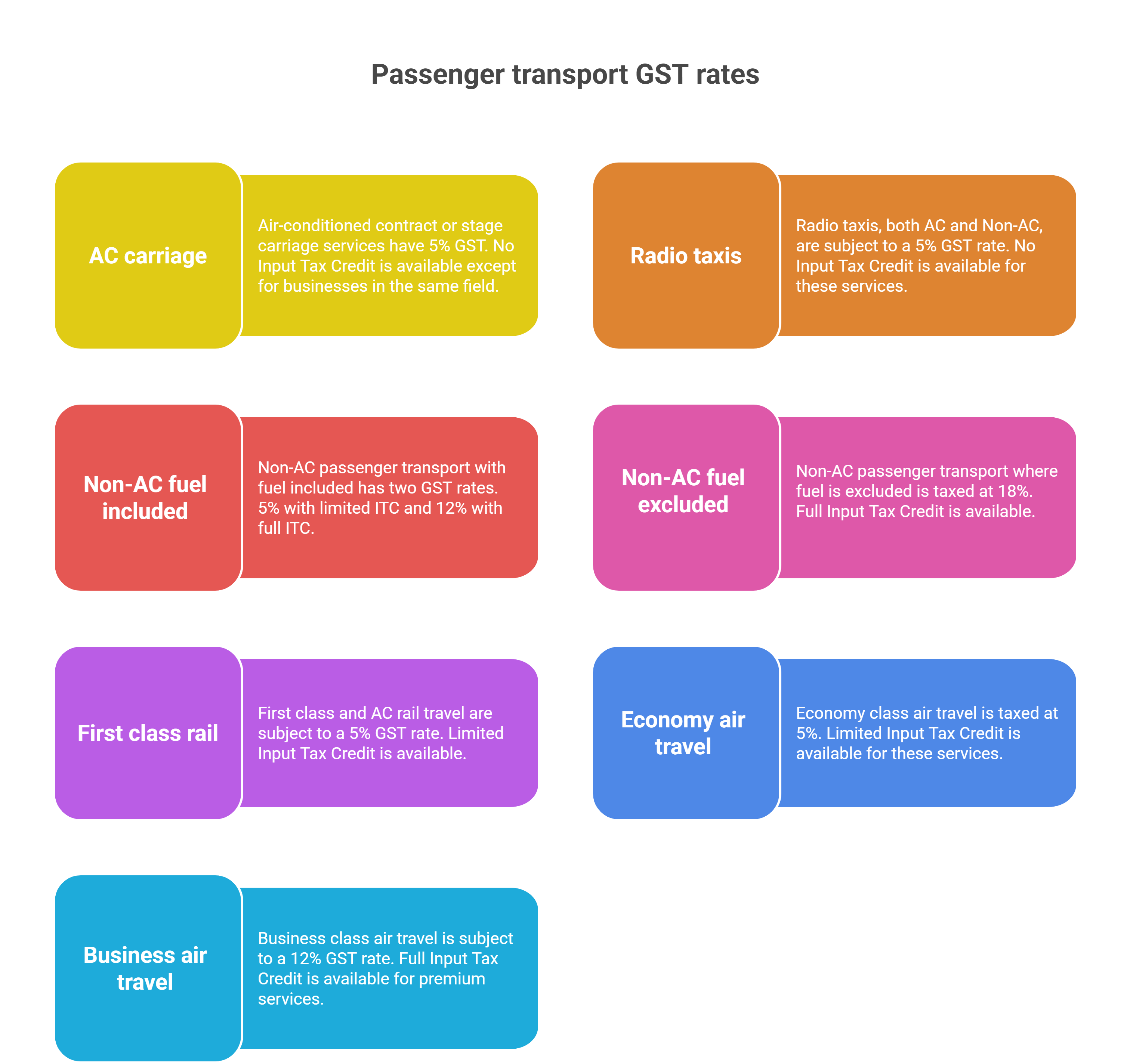 GST for Passenger Service Companies: A CFO's Compliance Guide - Masters ...