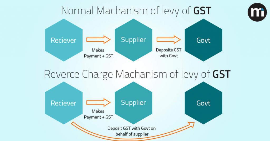 Reverse Charge
