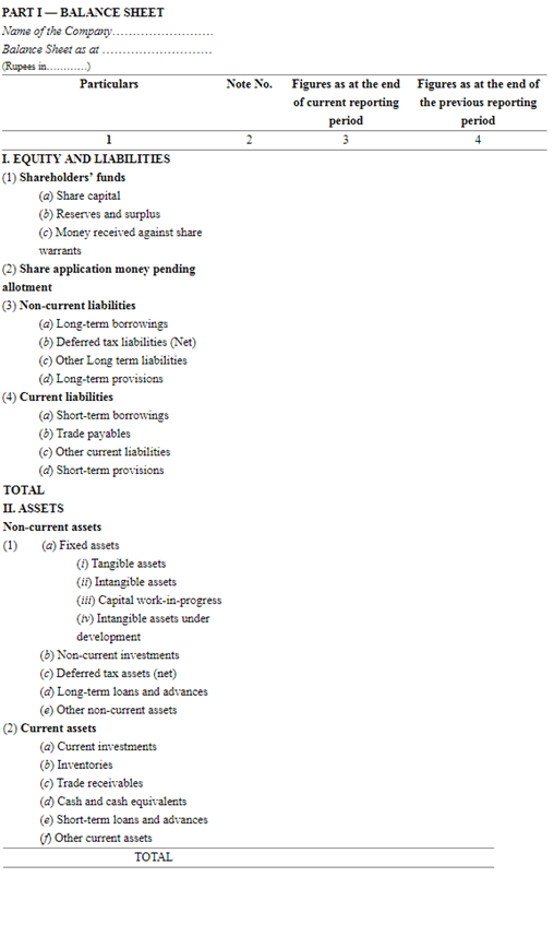 Balance Sheet Explained Masters India