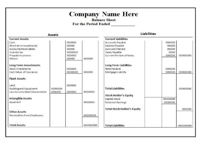 Balance Sheet Explained Masters India